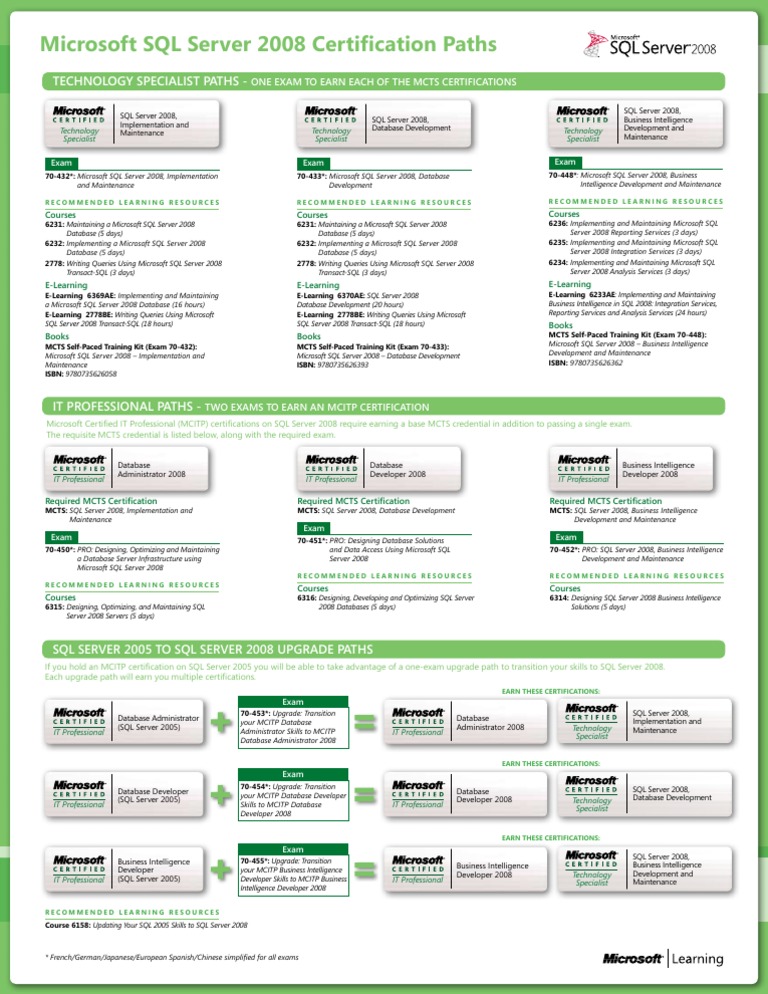 Microsoft SQL Server 2008 Certification Paths | PDF | Technology ...