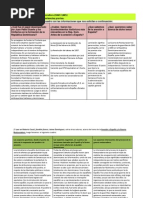 Anexión RD a España: Causas y Efectos | PDF | República Dominicana ...