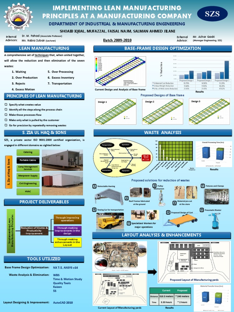 Project Poster - Lean Manufacturing | Lean Manufacturing | Industries