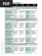 NTU Postgrad Grading Guide | PDF | Postgraduate Education | Educational ...