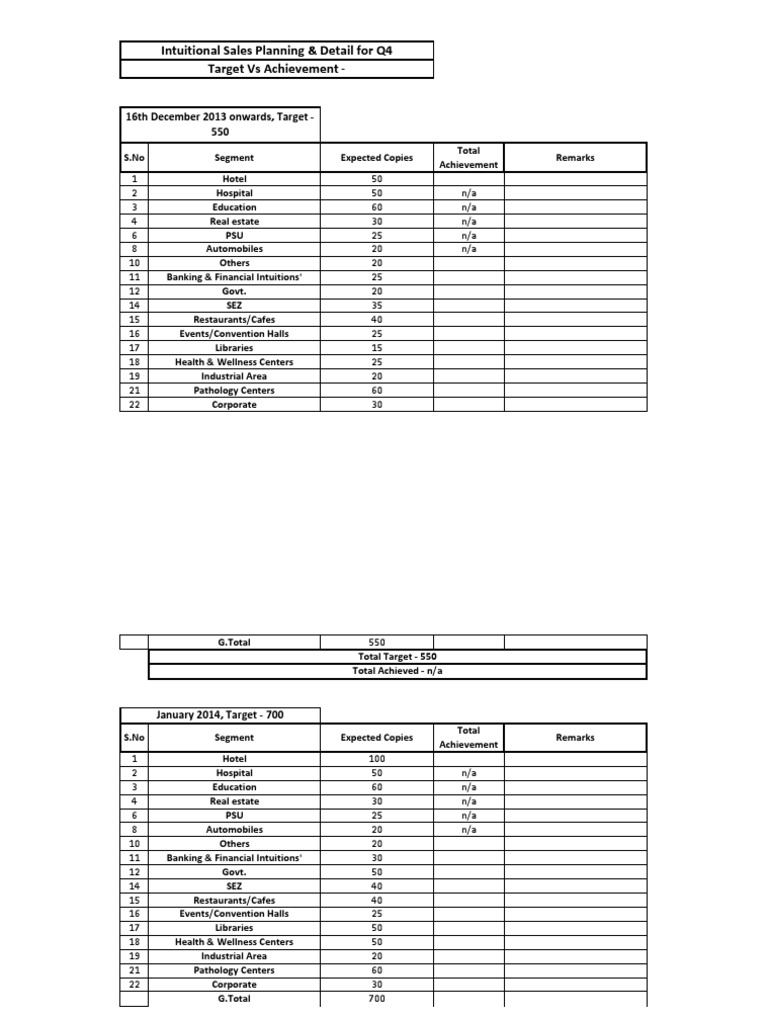 Q4 Sales Target and Achievement Overview | PDF