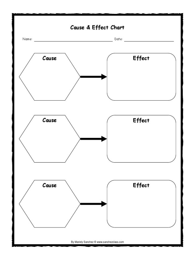 Cause and Effect Chart Template | PDF | Career & Growth | Social Science