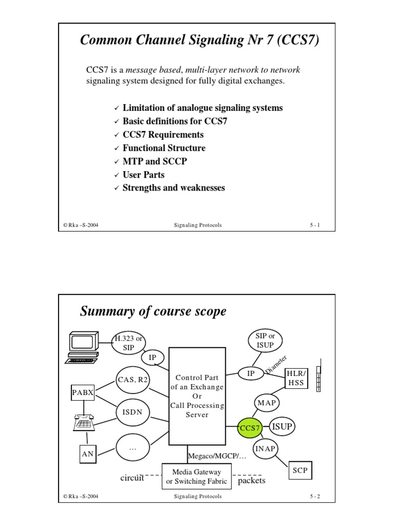 CCS7 Signalling Link | Computer Network | Telephony | Free 30-day Trial | Scribd
