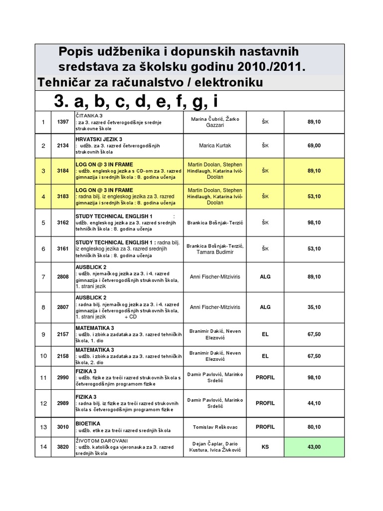 Razred - Tehnicar Za Racunalstvo I Tehnicar Za Elektroniku | PDF