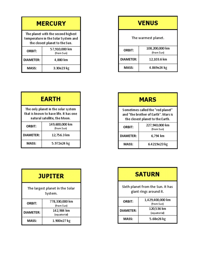 Mercury Venus: The Warmest Planet | PDF