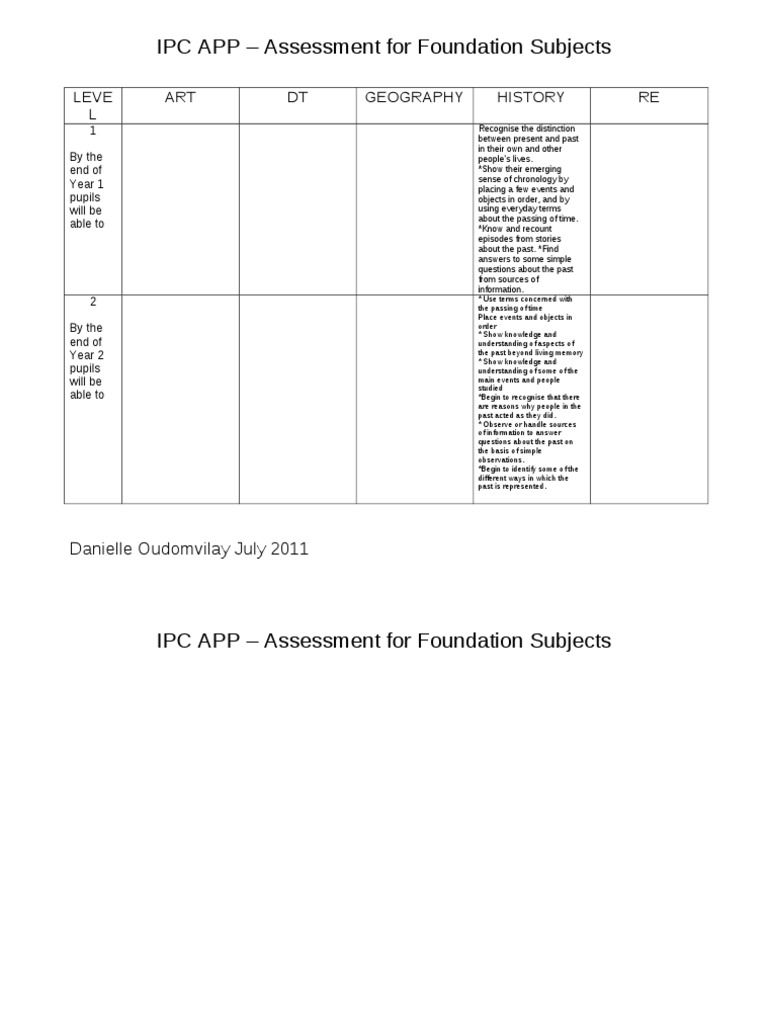 Ipc App Assessment (Draft) | PDF | Computers