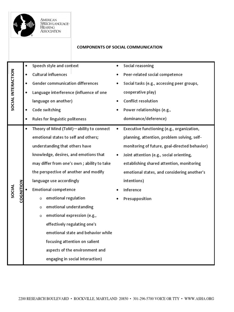 Components of Social Communication | PDF | Theory Of Mind | Emotions