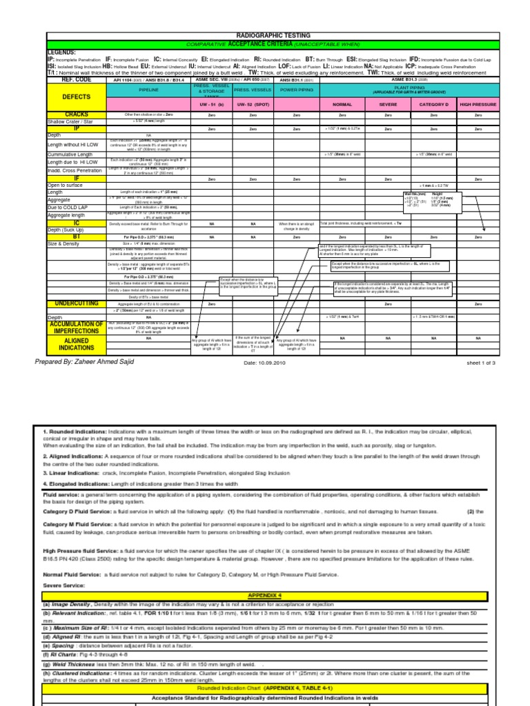 RT Acceptance Criteria | PDF | Pipe (Fluid Conveyance) | Welding