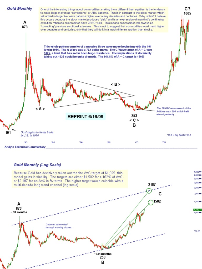 Gold Report 15 Nov 2009 | PDF | Futures Contract | Commodity Futures ...