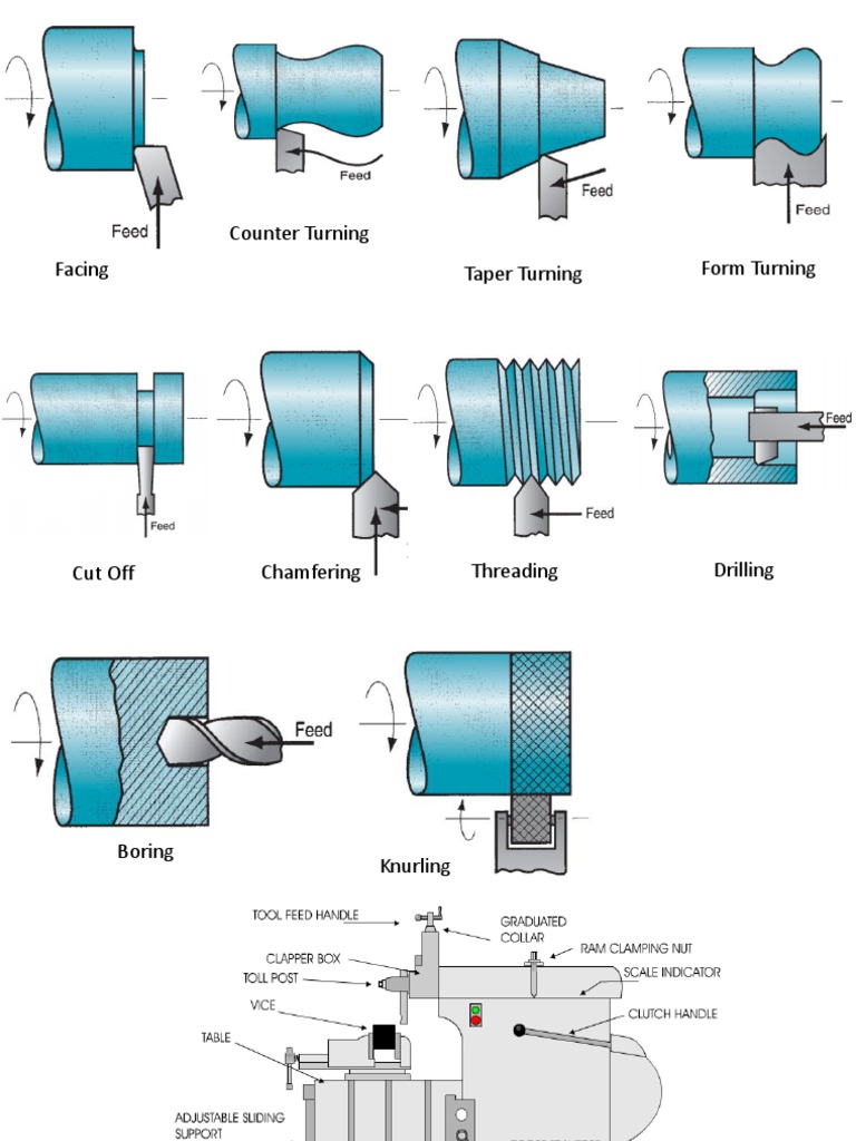 Lathe Machine Operations Guide | PDF