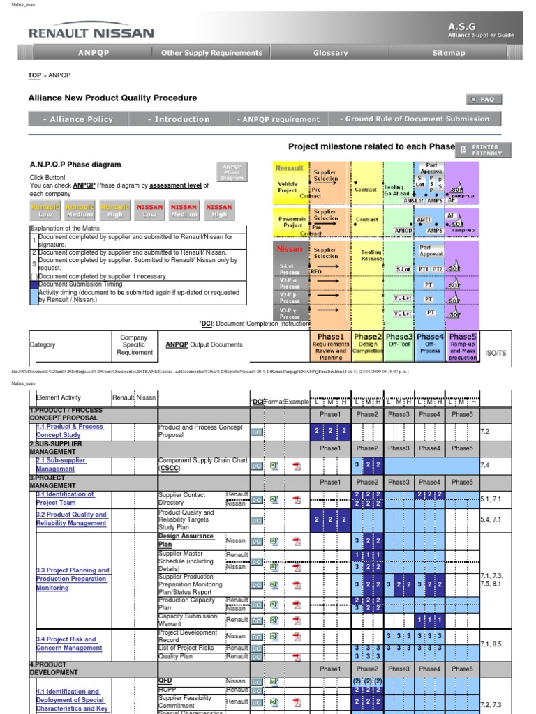 MATRIX (1) | Packaging And Labeling | Production And Manufacturing