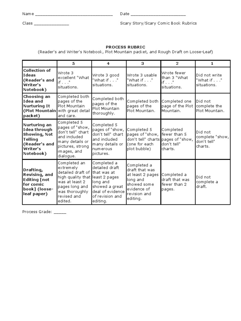 Scary Story-Comic Book Rubric 2009 | PDF | Writing | Books