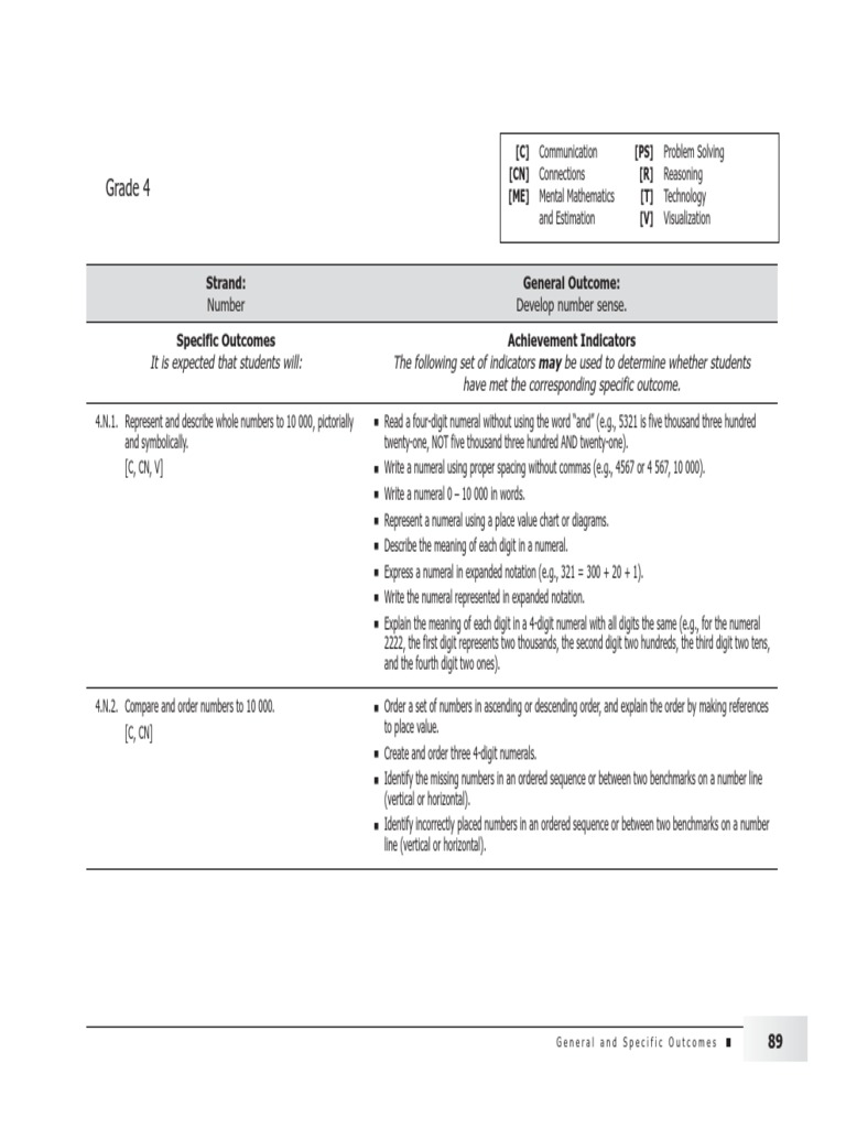 Grade 4: Strand: General Outcome | PDF | Fraction (Mathematics ...