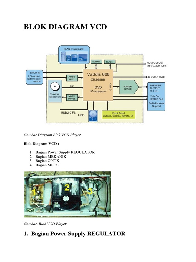 Blok Diagram VCD | PDF