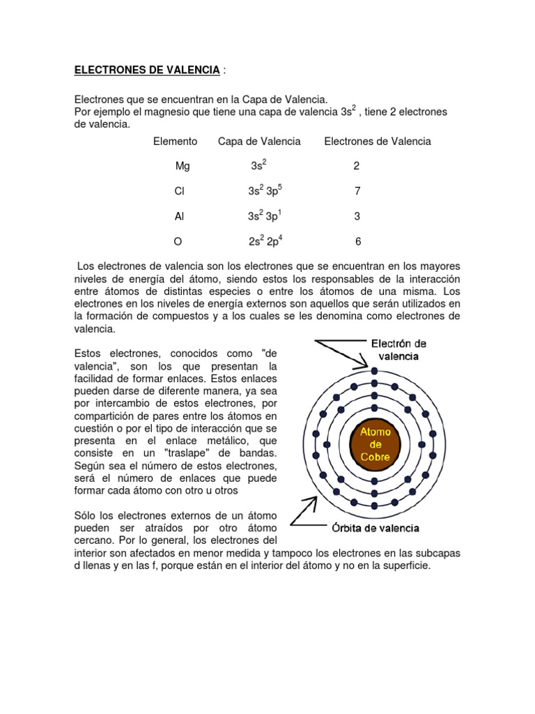 Electrones de Valencia | PDF | Valencia (Química) | Configuración ...