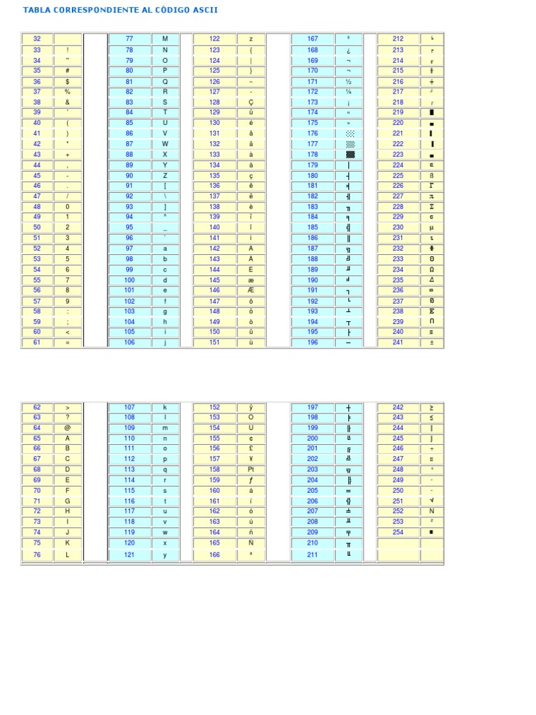 Tabla Correspondiente Al Código Ascii | PDF