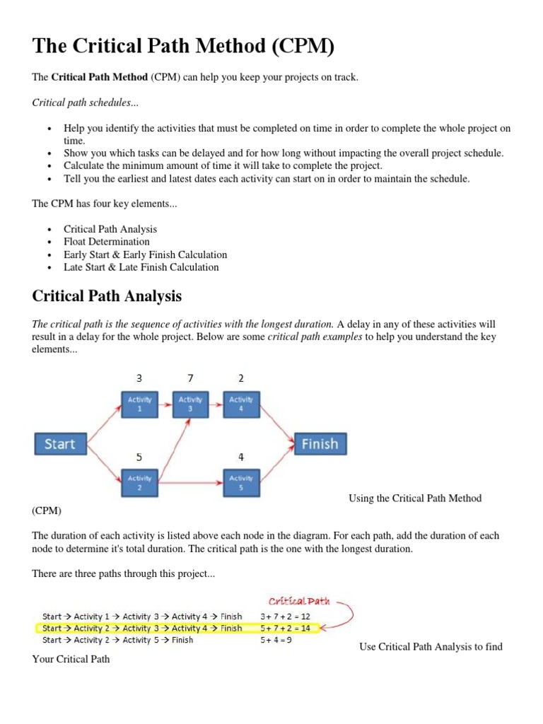 The Critical Path Method | PDF | Algorithms | Scheduling (Computing)