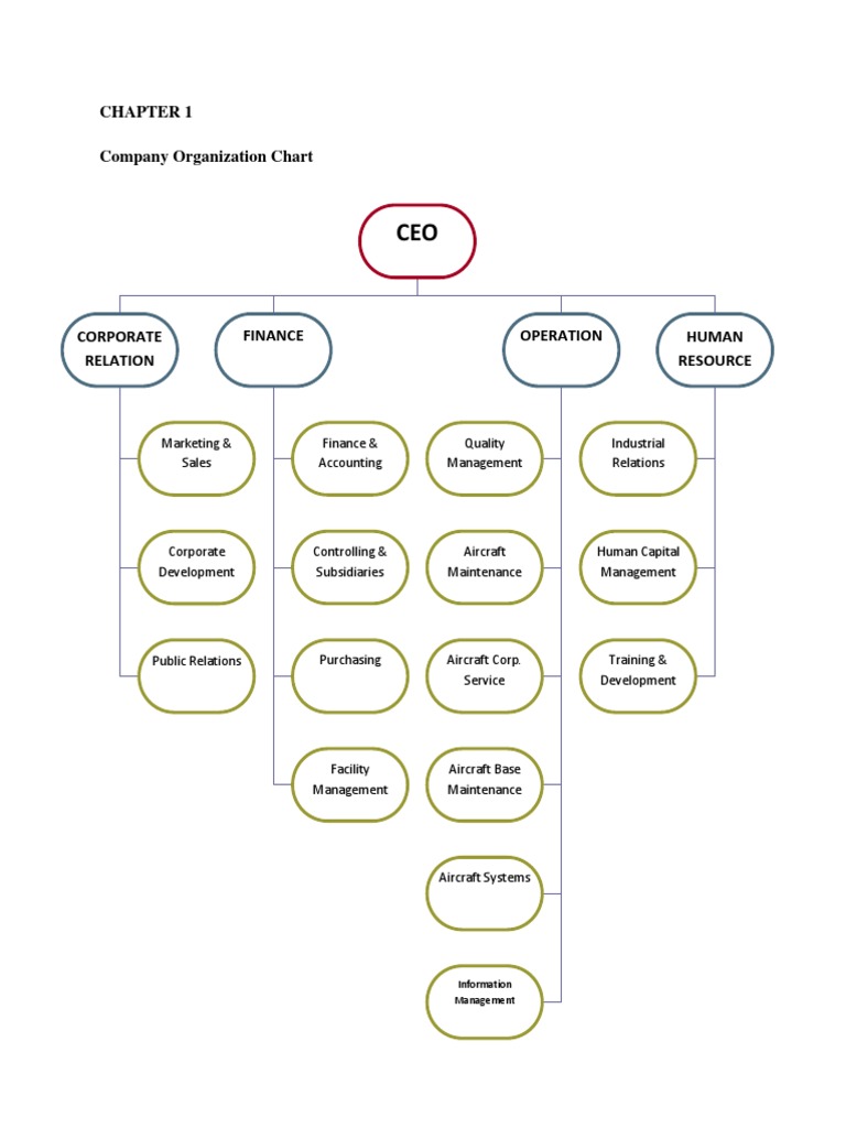 A400M | PDF | Strategic Management | Lean Manufacturing
