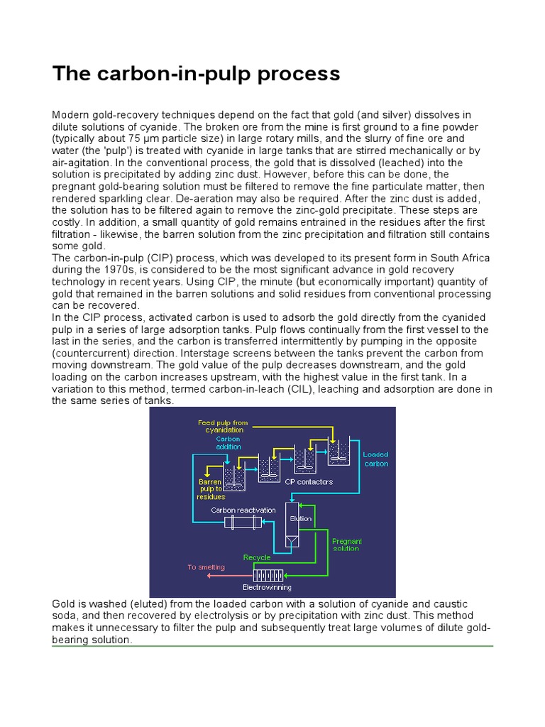 The Carbon-in-Pulp Process: A Breakthrough Gold Recovery Technique That ...