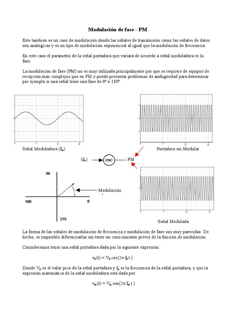 UNIDAD 3 PM | Modulación | Modulación de frecuencia