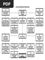 Nota Ringkas FARAID | PDF