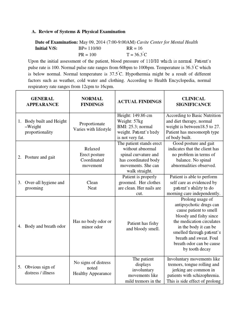Revise Ros, Pe & Patho | PDF | Antipsychotic | Anatomical Terms Of Motion