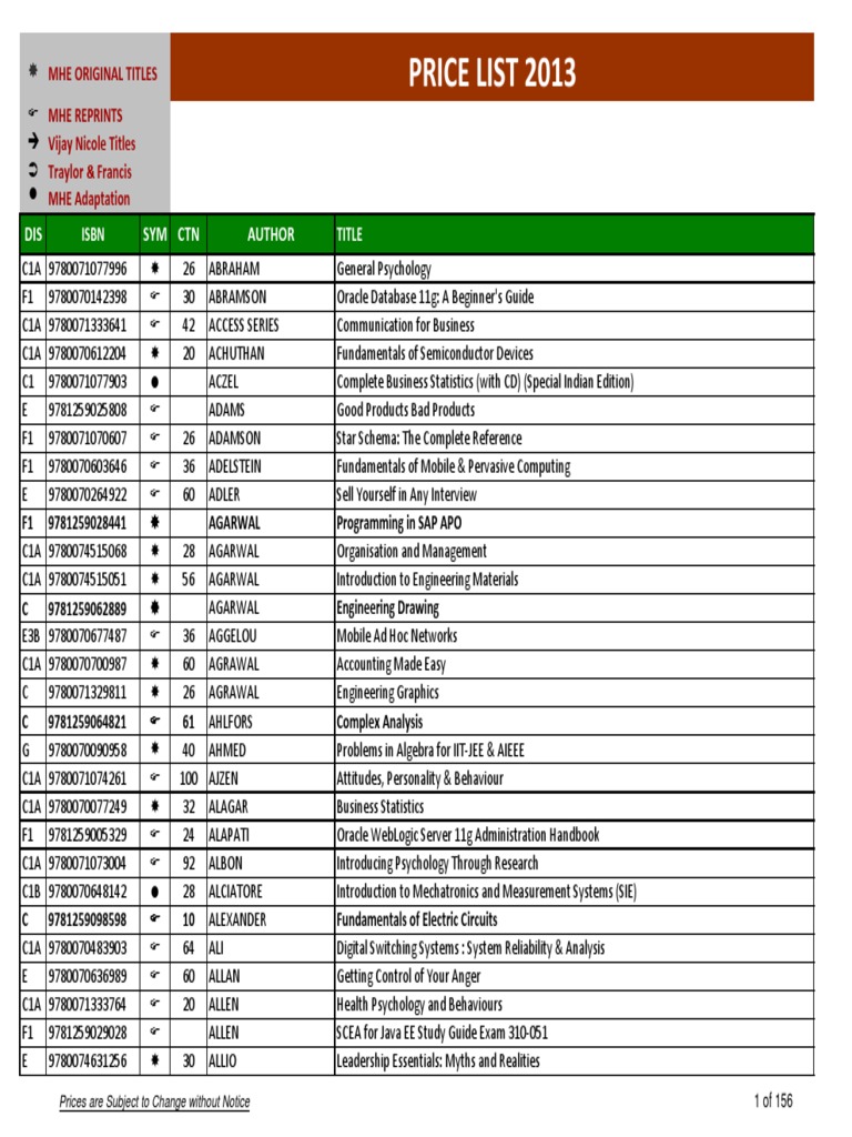 Unreadable Document Analysis | PDF | Technology & Engineering