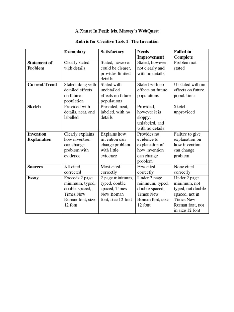 Invention Rubric | PDF