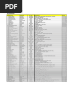MCB Islamic Bank Branches Contact List | PDF | Karachi | Lahore