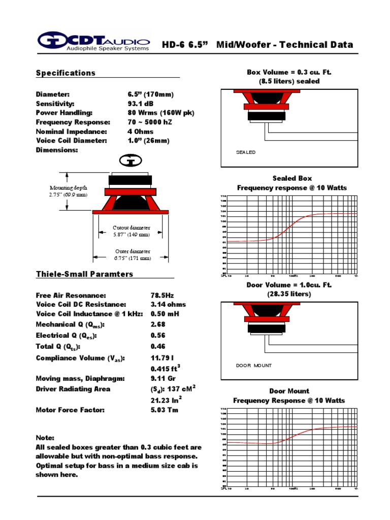 HD-6 Mid/Woofer Technical Specifications | PDF