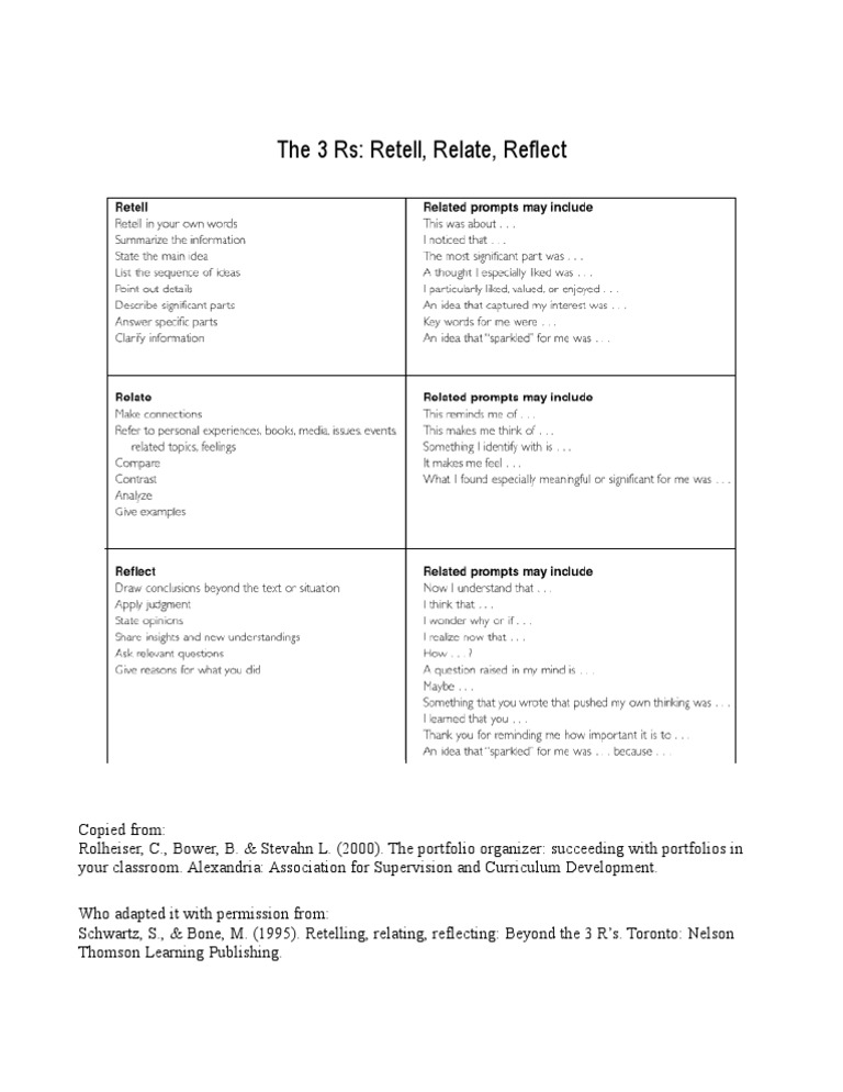 The 3 Rs: Retell, Relate, Reflect | PDF | Applied Psychology ...