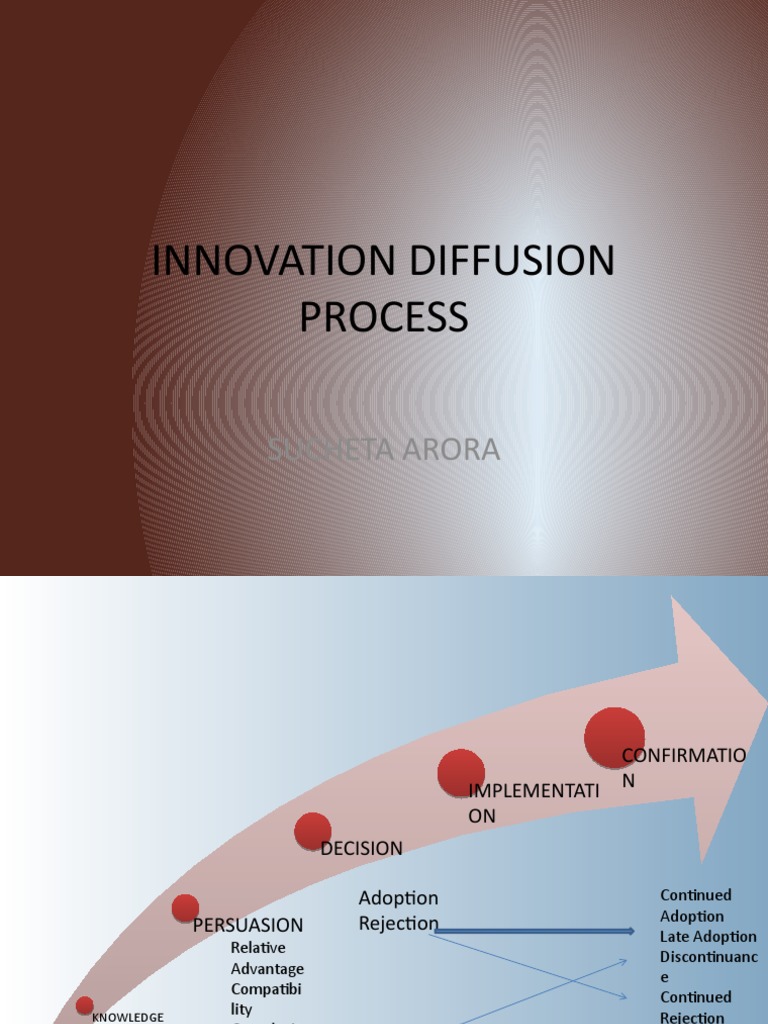 Innovation Diffusion Process: Sucheta Arora | Download Free PDF ...
