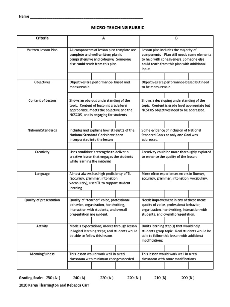 Micro Teaching Rubric | Lesson Plan | Creativity