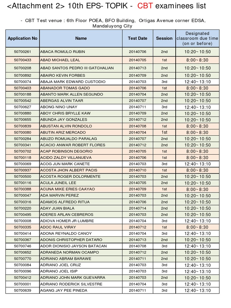 10th EPS-TOPIK Examinees List | PDF