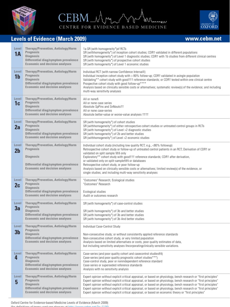 CEBM Levels of Evidence | PDF | Cohort Study | Medical Diagnosis