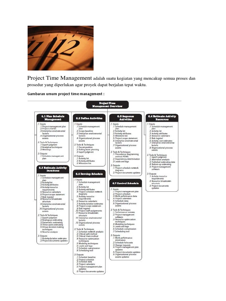 Chapter 3: Project Time Management | PDF