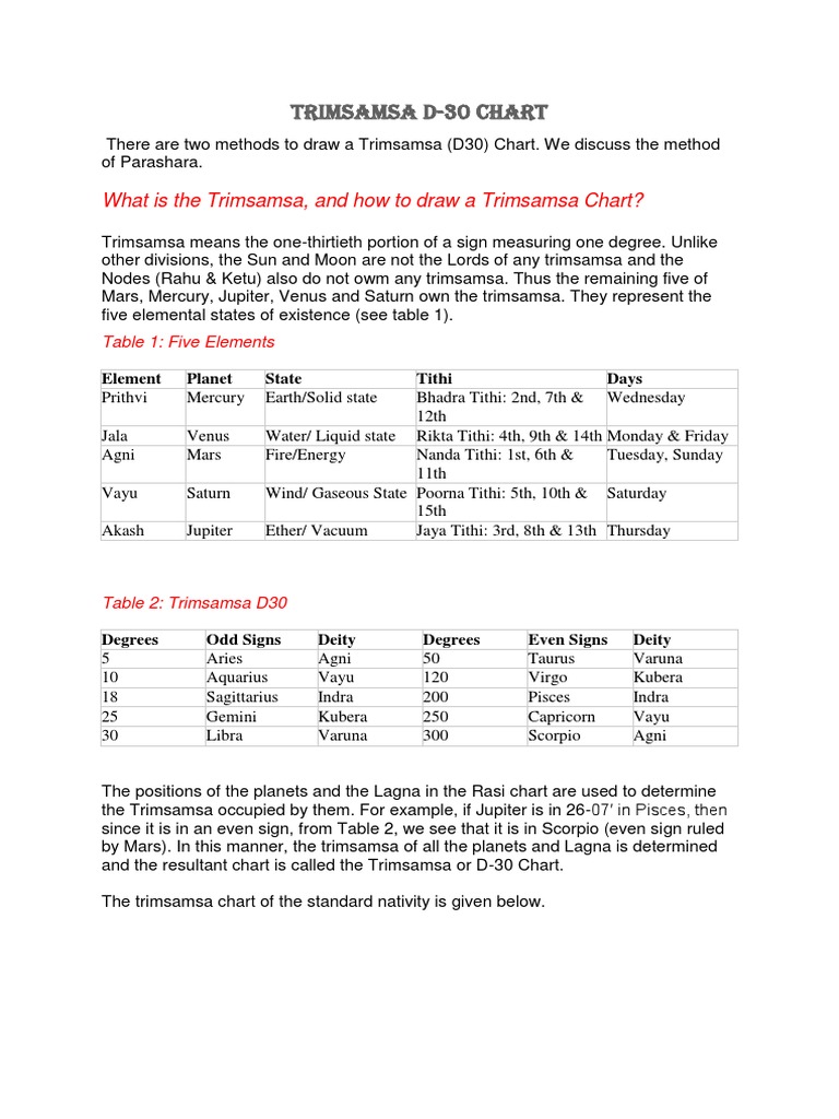 Trimsamsa Chart | PDF | Planets In Astrology | Astrology