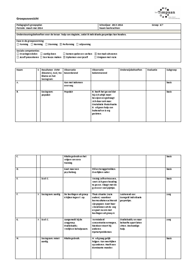 Pedagogisch Groepsplan Bovenbouw | PDF
