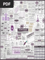 ITIL Service Transition Poster PDF | PDF | Itil | Information Technology