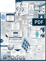 ITIL Service Transition Poster PDF | PDF | Itil | Information Technology