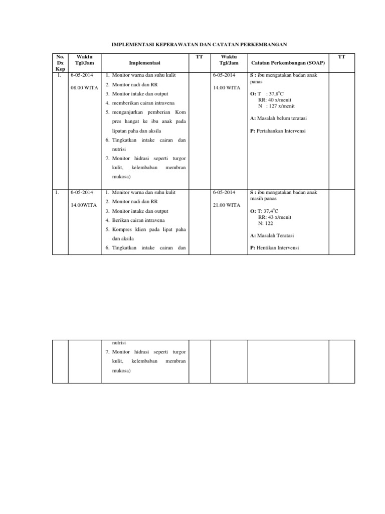 Implementasi Keperawatan Hipertermi | PDF