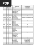 Minimum Plumbing Facilities: TABLE 4-1 | PDF | Toilet | Shower