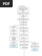 Muskulo t3 Woc Spondilitis TB | PDF