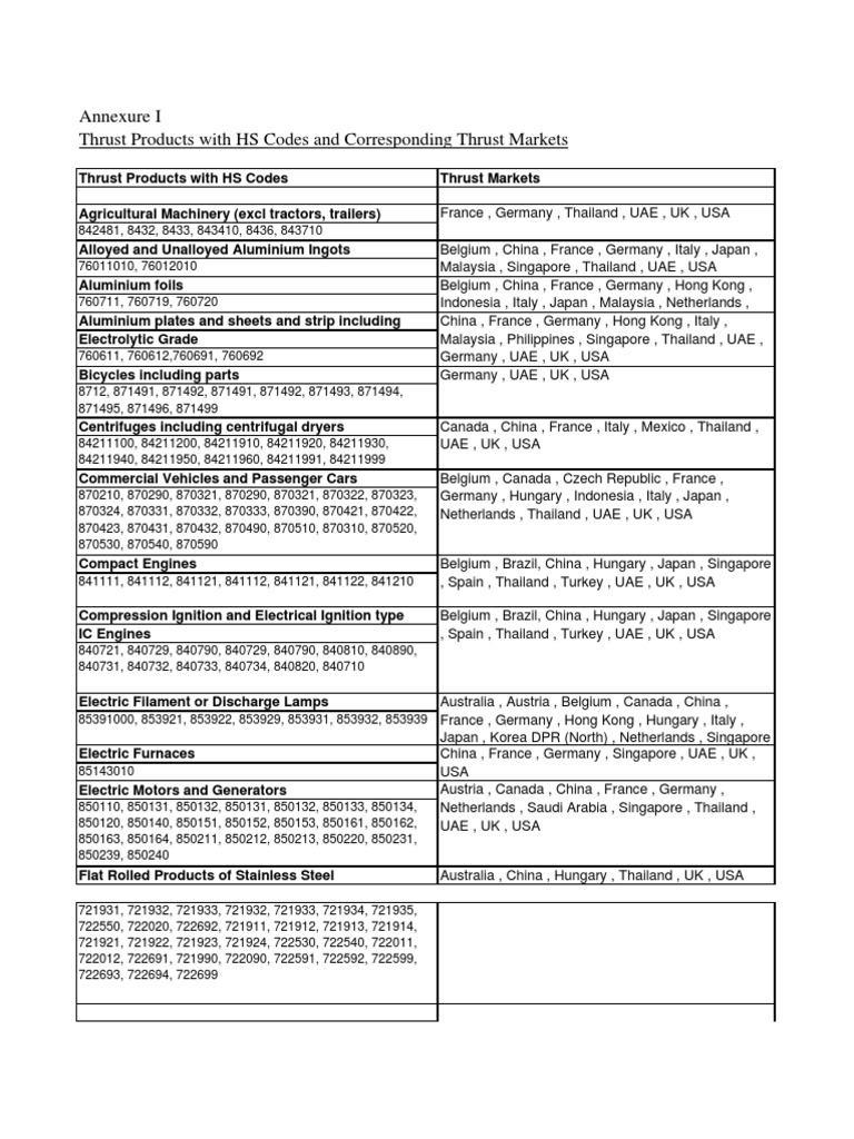 Annexure I Thrust Products With HS Codes and Corresponding Thrust ...