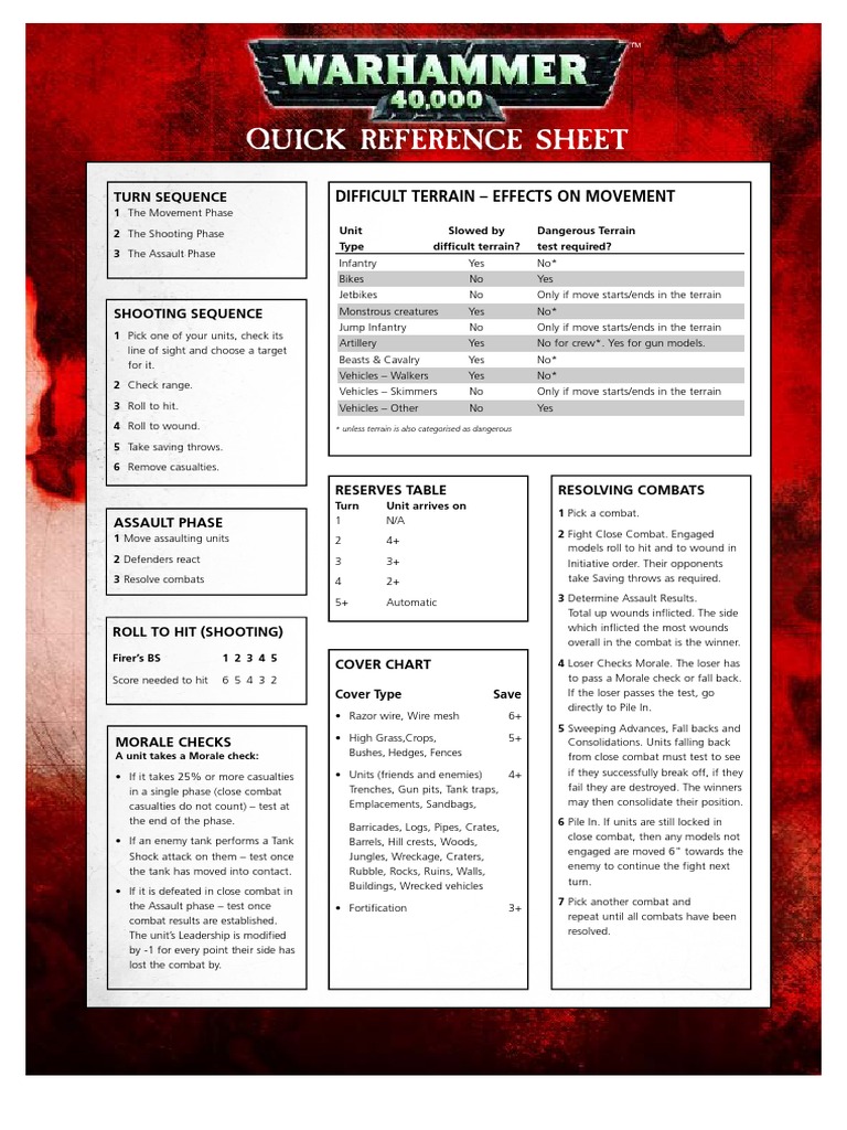 Warhammer 40K To Hit Chart _ I’ve made a little To Hit/Wound Calculator ...