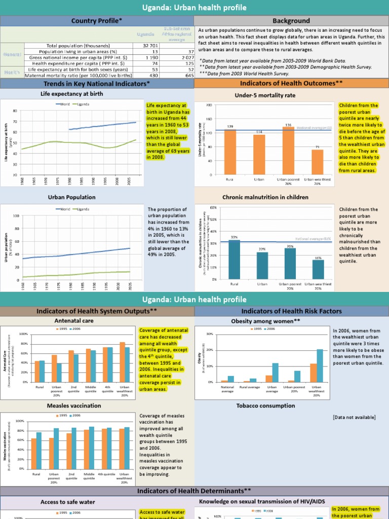 Uganda Health Profile | PDF | Life Expectancy | Malnutrition