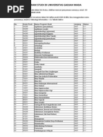 Daftar NIM Prodi ITB | PDF