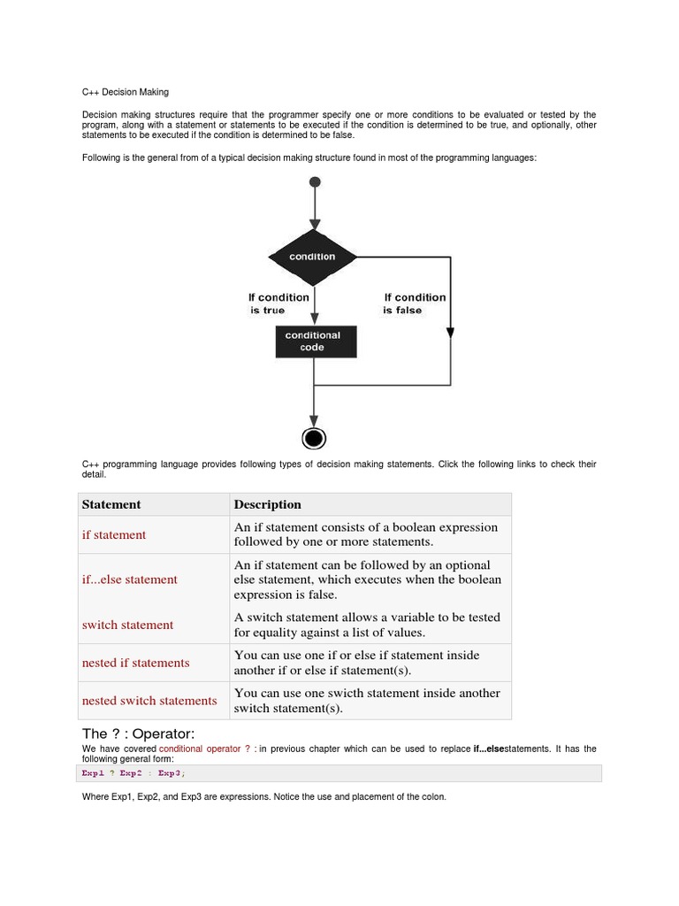 Statement Description | PDF