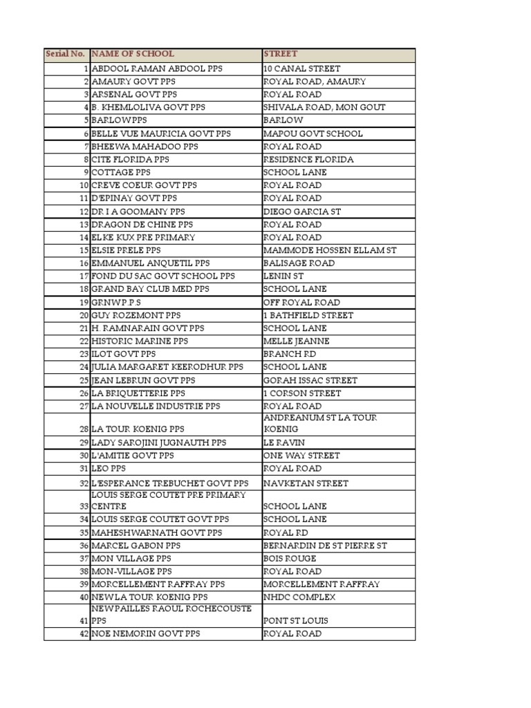 Schools Mauritius | PDF | Mauritius