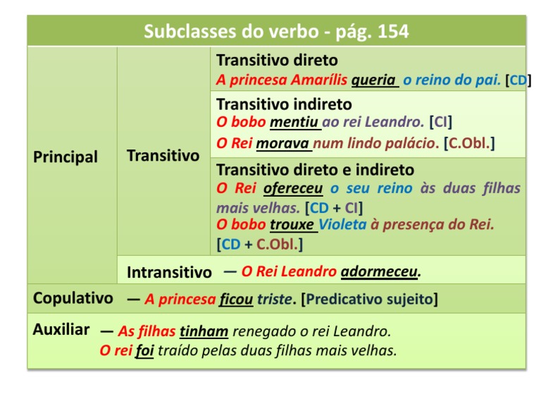 01 Subclasses Do Verbo - Quadro